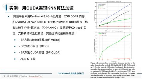 GPU 并行计算与 CUDA 编程 流雨声 博客园