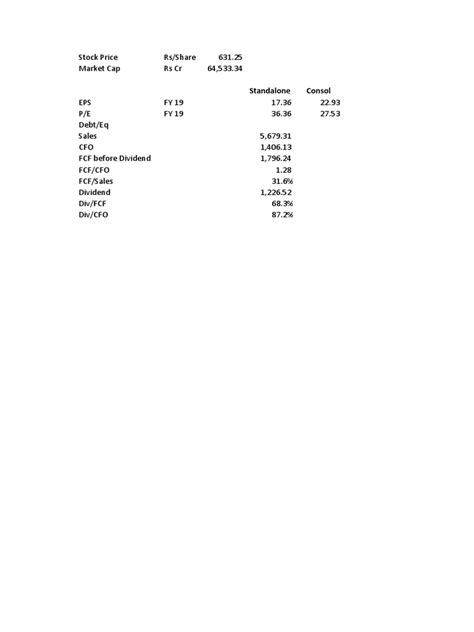 Stock Analysis Pdf