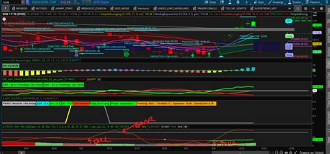 Adx Squeeze For Thinkorswim Usethinkscript Community