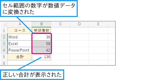 【excel Qanda】文字列として入力された数字を数値データに変換したい できるネット