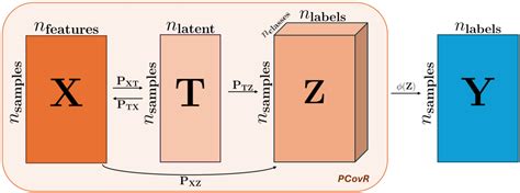 논문 리뷰 Interpretable Visualizations of Data Spaces for Classification Problems