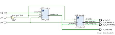 m基于FPGA的 ASK调制解调系统verilog实现 包含testbench测试文件 阿里云开发者社区