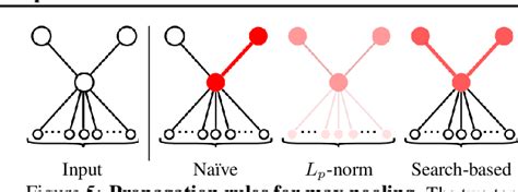 explainability techniques for graph convolutional networks