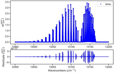 Correcting The Ideal Gas Law With Compressability Factors — Mats 3