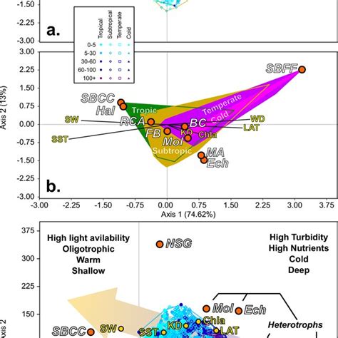 Ordination Analyses A Cca Analysis Showing The Data Points With