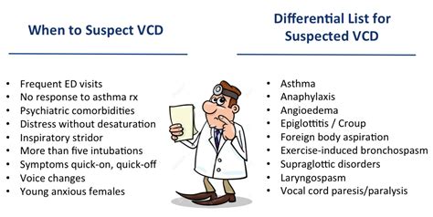 Vocal Cord Dysfunction Vocal Cord Paralysis Voice Box Disorder