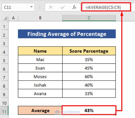 How To Use AVERAGE Function In Excel 5 Ideal Examples
