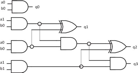 Figure 1 From Multiplier Design For Digital Modulator For Wireless