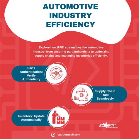 Rfidrevolution Assettracking Inventorymanagement Businessinnovation