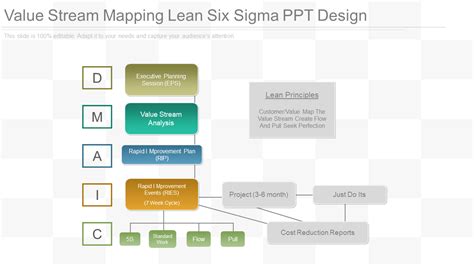 Must Have Six Sigma Process Flow Chart Templates With Samples And Examples