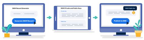 Free Dkim Generator Create Dkim Records With Our Free Generator Tool