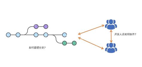 Git如何回滚到指定版本并删除后续提交 Git Php中文网