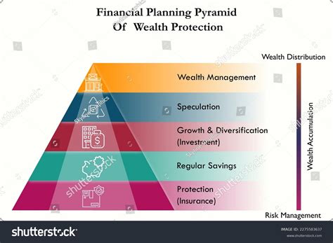 Financial Planning Pyramid Pdf