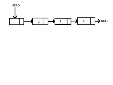 How To Insert A Node At The End Of A Given Node Tutorials