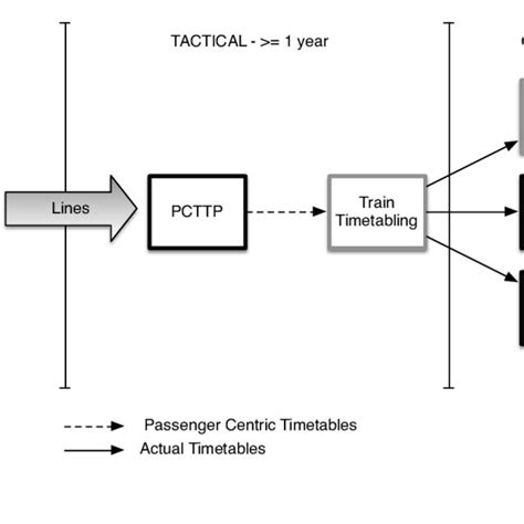 Modified Overview Of Railway Operation Download Scientific Diagram