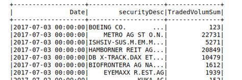 Bigdata Sql With Partition Use In Spark Sql Dataframe Query Stack Overflow