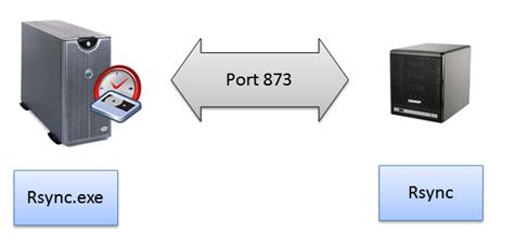 zen software support query shared backupassist ‘status access