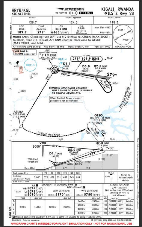 hryr · issue 1956 · infiniteflightairportediting navigation · github