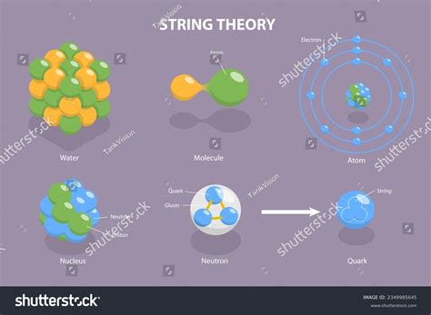 String Theory Diagram