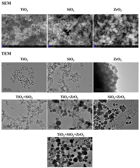 tio2 sio2 and zro2 nanoparticles synergistically provoke cellular
