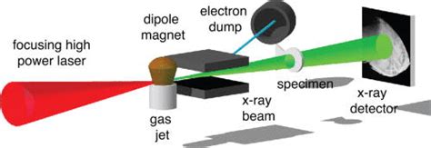 Color Online Schematic Of The Experimental Setup A High Power Laser