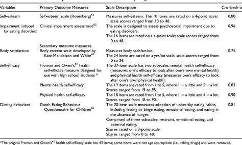 Table 1 From Pragmatic Randomized Controlled Trials Of The Girls On