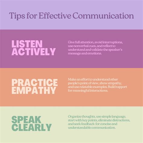 Communicatebetter Effectivecommunication Collectors