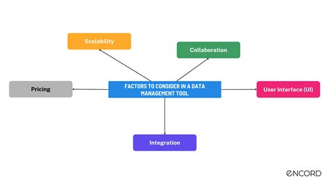 Unstructured Dataset Handling Techniques Encord