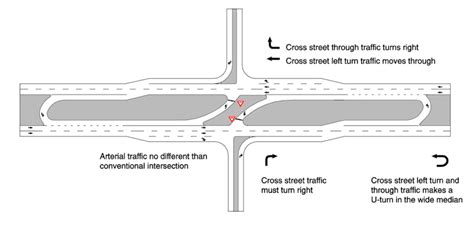 What Is A J Turn And Why Does Mississippi Dot Love Them Equipment World