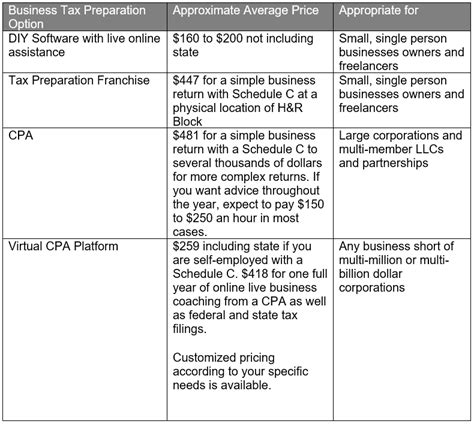 How Much Does It Cost To Hire A Cpa For A Small Business At Lula Meyers