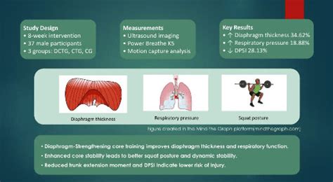 Core Function Archives Powerbreathe