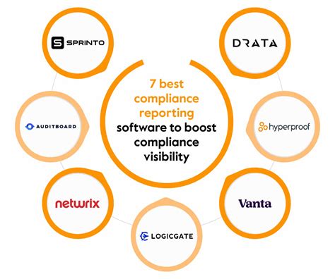 7 Best Compliance Reporting Software In 2025 Pros And Cons