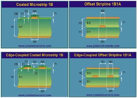Impedance Control Pcb Manufacturer Impedance Control Pcb Supplier