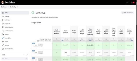 Devsecops Cicd Jenkins Sonarqube Docker Trivy Security