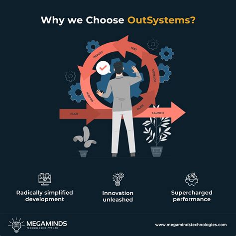 Outsystems Lowcode Code Reduce Minimize Coding Develoment Software Healthcare