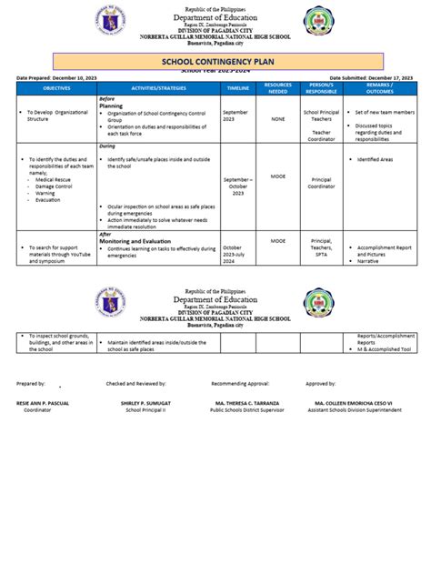 School Contingency Plan 2023 2024 Pdf