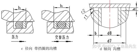 O型圈密封知识介绍 知乎