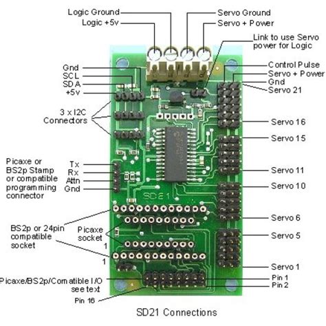 Sd21 21 Servo Controller
