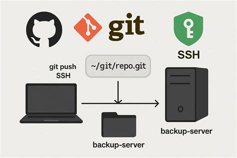 Extend An Existing Lvm On Ubuntu 24043 Lts — Step By Step Run Book