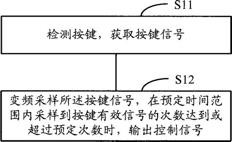 Phantom Key Detectionprevention Patented Technology Retrieval Search