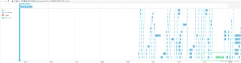 【tpcds案例】spark Sql任务挂住分析spark Sql执行挂了没反馈 Csdn博客