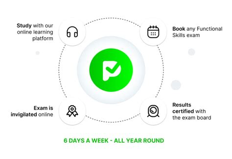 Functional Skills For Apprenticeships Pass