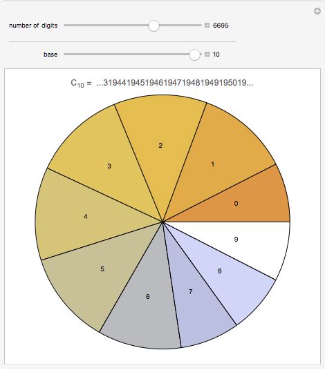 Champernowne Constant Wolfram Demonstrations Project
