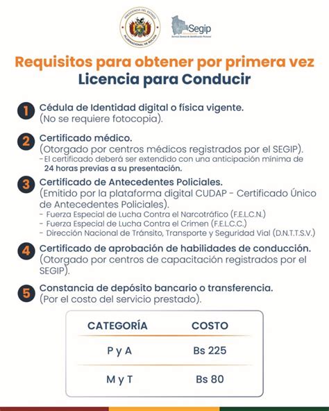 Licencias Para Conducir Segip