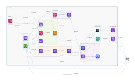 Acse Evalacse Eval At Main