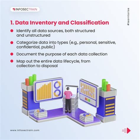 Data Privacy Assessment Checklist Pdf