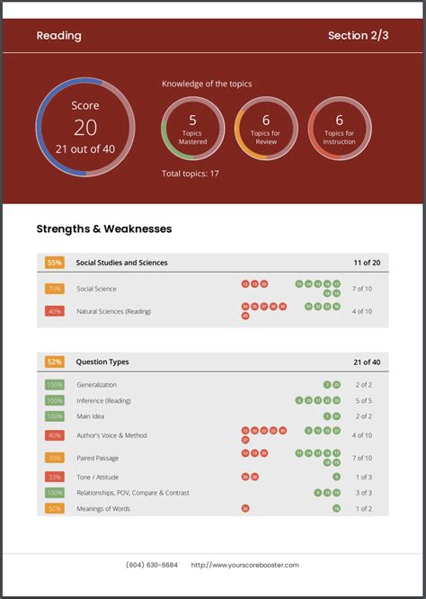 The Pointsbooster® Method Your Score Booster Your Score Booster Offers Sat And Act Classes