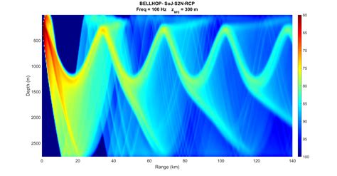 Gilli Figure 2d Right 1 Texas National Security Review