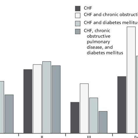 New York Heart Association Functional Classification Of Heart Failure