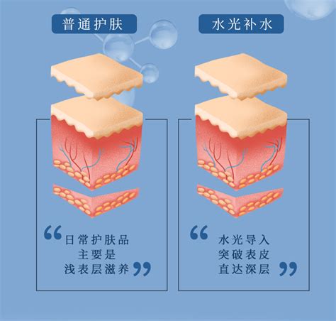 Irenice 富勒烯水光精华 净颜补水保湿嫩肤水光 阿里巴巴